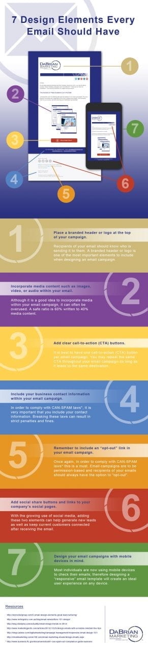 7 Design Elements for Email Marketing Campaigns