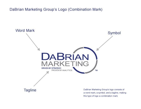 The 5 Different Logo Types and Your Brand Identity