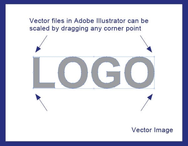 Five Logo File Types Every Business Should Keep on File
